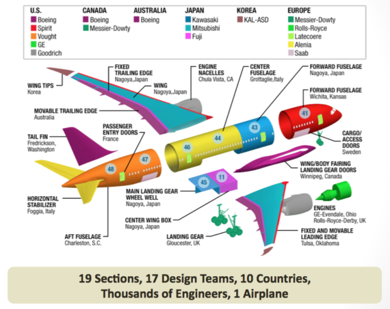 Distributed design is now the norm: Why CAD must evolve to support it ...