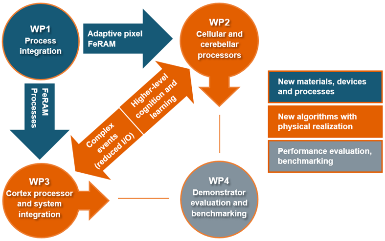 European researchers develop energy-efficient machine vision inspired ...